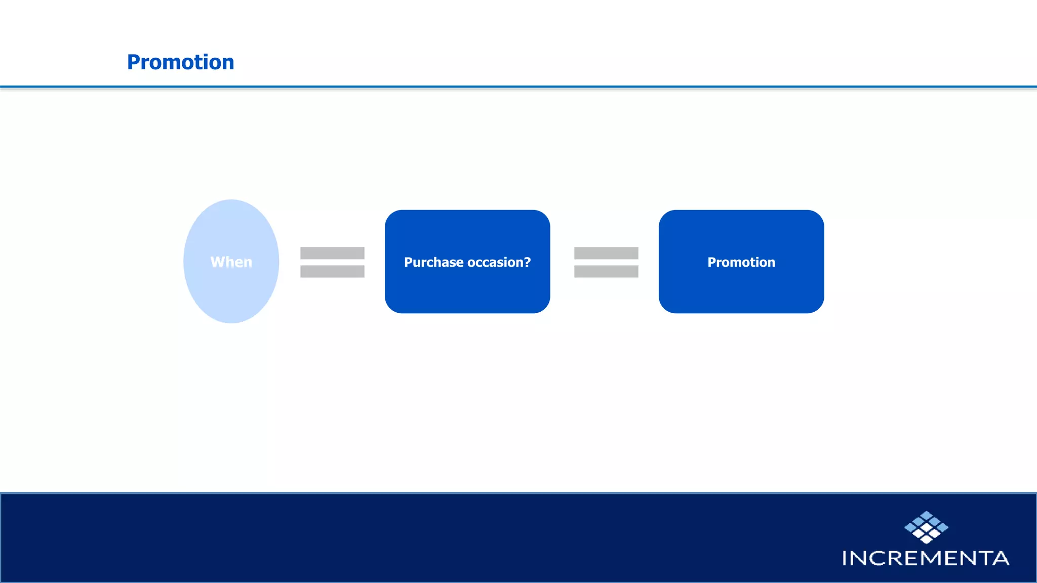 Identifying and choosing early adopters and growth customers | PPT
