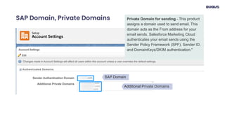Choosing domain and IP address for Salesforce Marketing Cloud | PPT