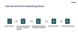Choosing domain and IP address for Salesforce Marketing Cloud | PPT