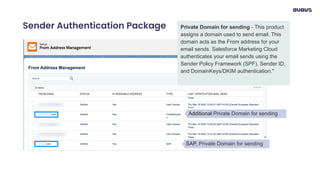 Choosing domain and IP address for Salesforce Marketing Cloud | PPT
