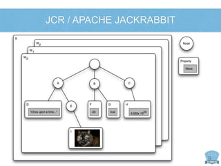 Choosing Hippo CMS | PPT