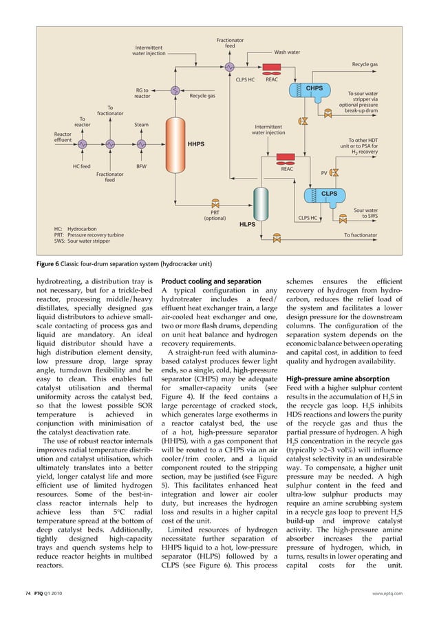 Choosing Hydroprocessing Scheme | PDF