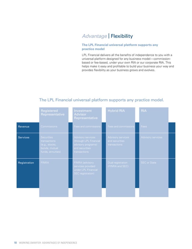 Choosing Independence | PDF