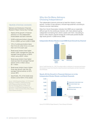 Choosing Independence | PDF