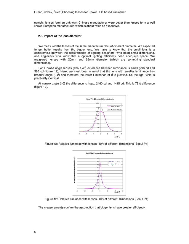 Choosing Lenses For Power Led Based Luminaire | PDF