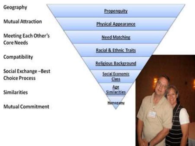 choosing life partner.pptx