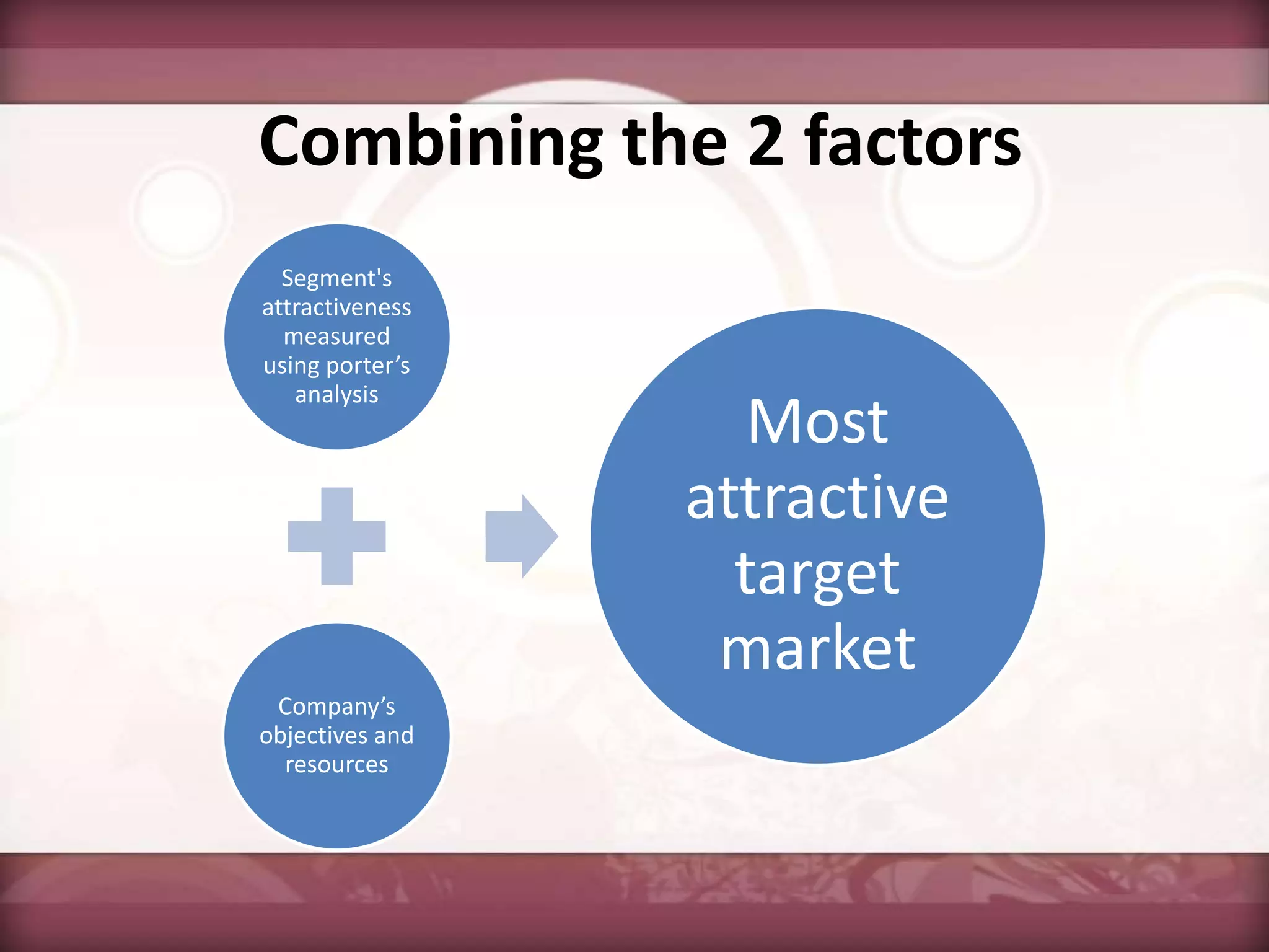 How should a company choose the most attractive target markets? | PPTX