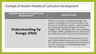 How to choose my own Curriculum Model? Review guide, and extra quizzes ...