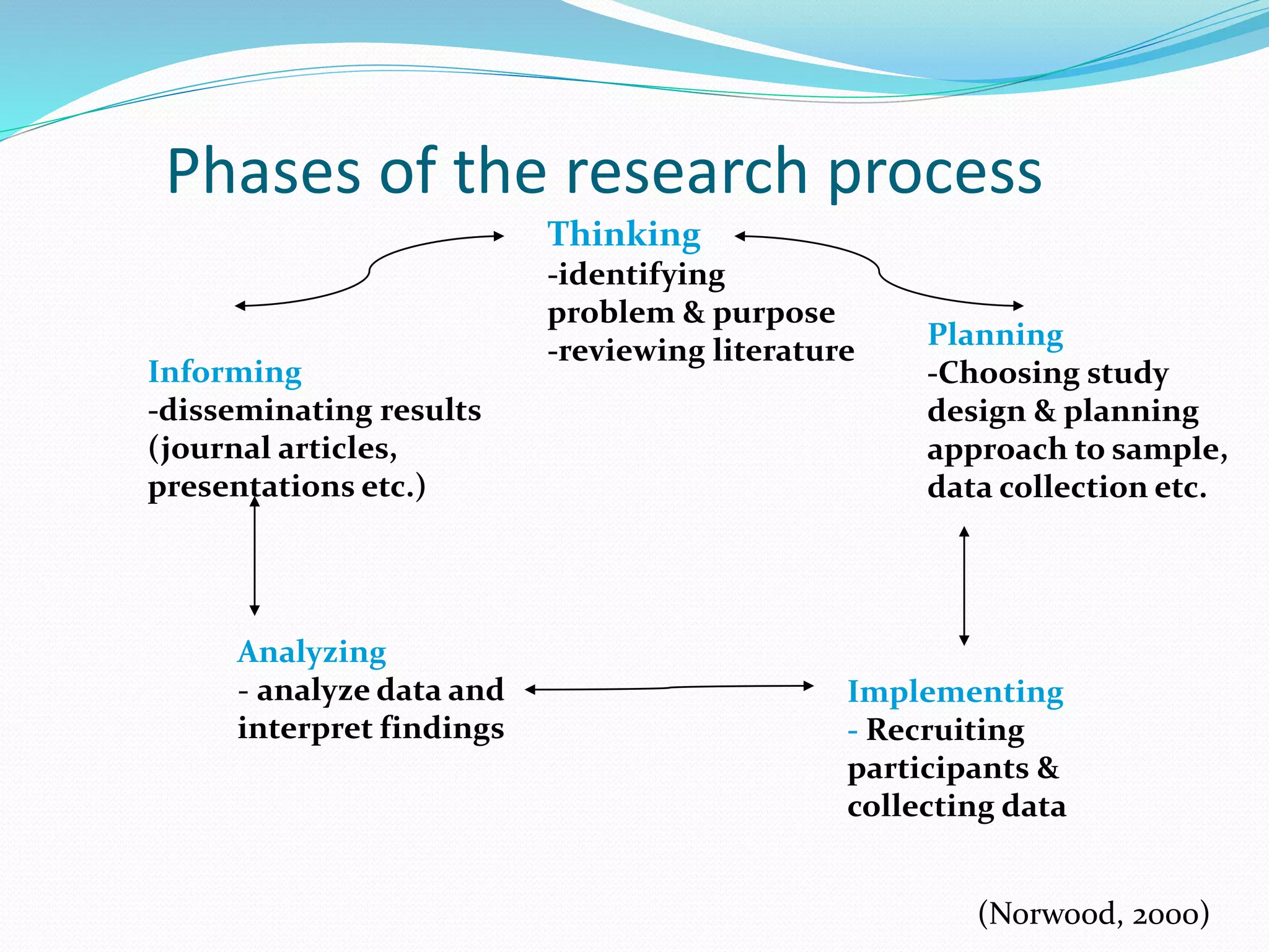 Choosing research topic[1] | PPTX
