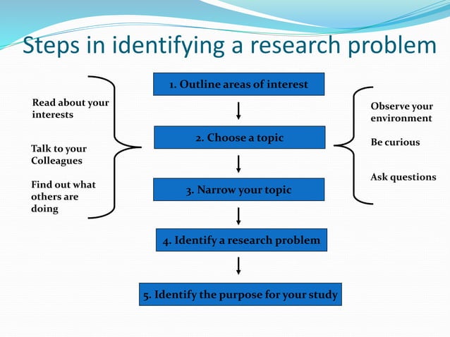 Choosing research topic[1] | PPTX