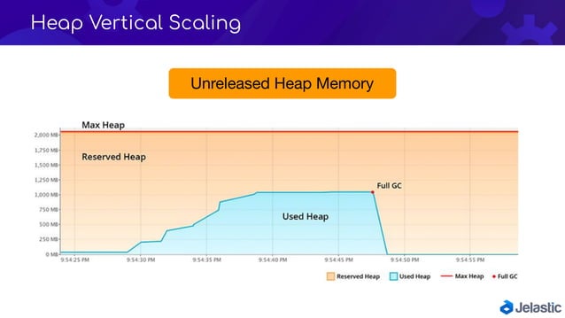 Choosing Right Garbage Collector to Increase Efficiency of Java Memory ...