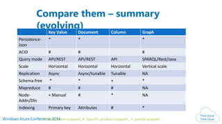Choosing right data store & processing | PPT