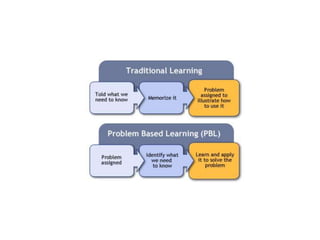 Choosing right teaching methods | PPTX