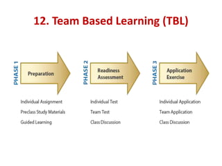 Choosing right teaching methods | PPTX