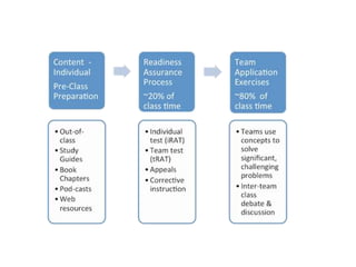 Choosing right teaching methods | PPTX