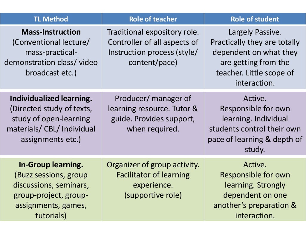 Choosing right teaching methods