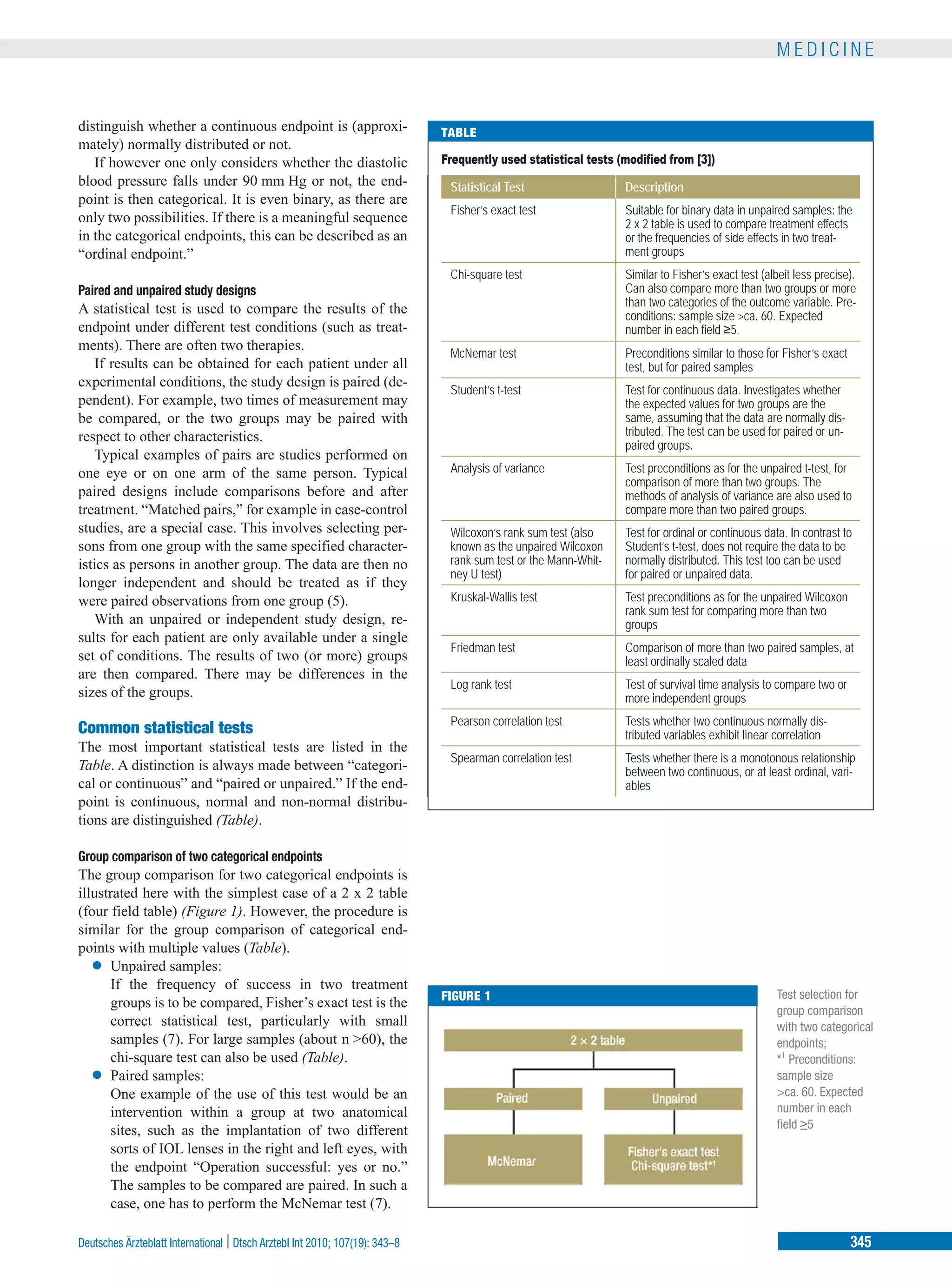 Choosing statistical tests | PDF