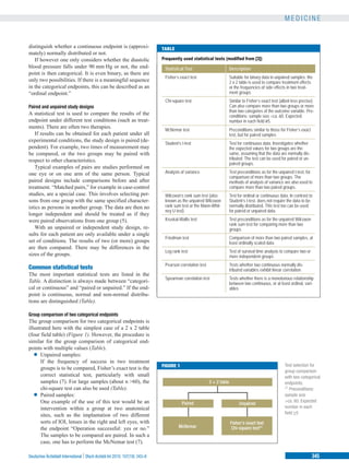 Choosing statistical tests | PDF