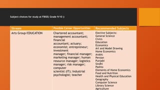 CHOOSING SUBJECTS for better future .pptx