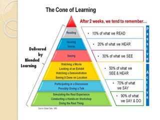 Choosing teaching learning method | PPTX