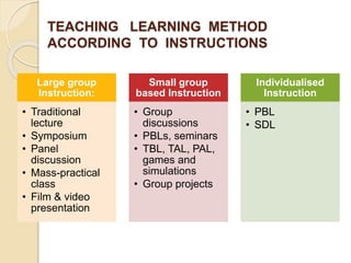 Choosing teaching learning method | PPTX