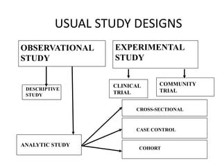 Choosing your study design | PPTX