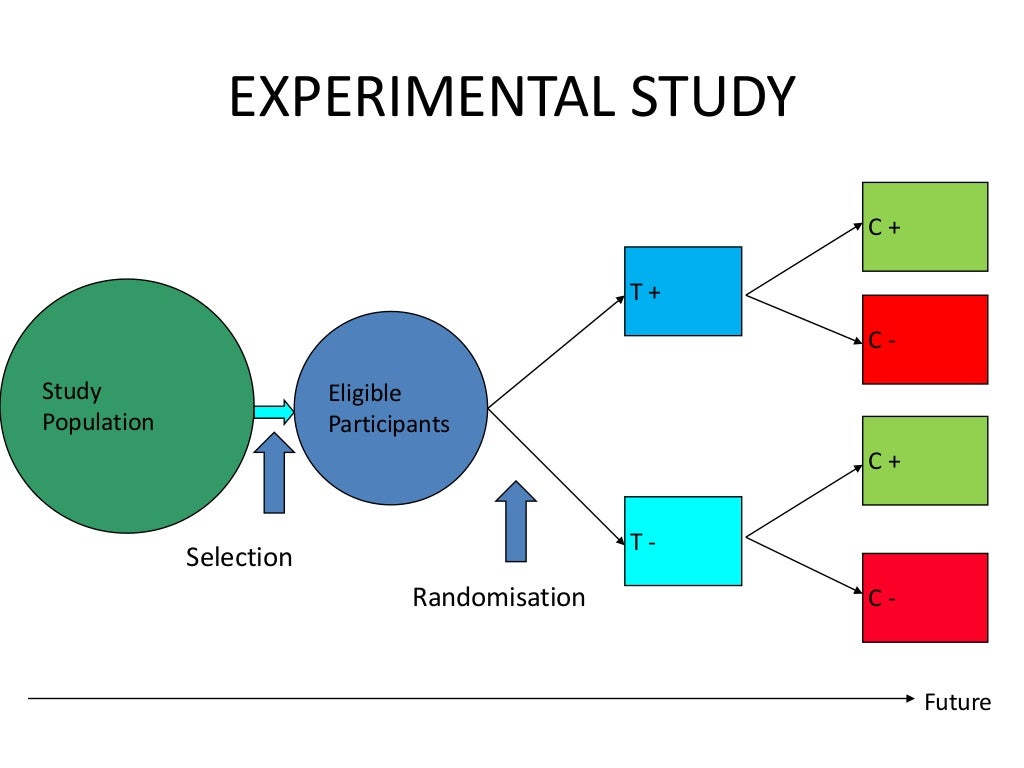 Choosing your study design