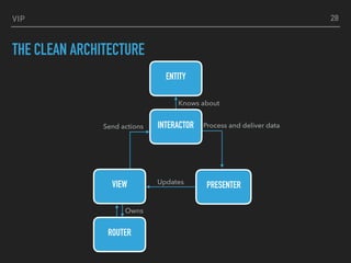 Choosing the architecture | PPT