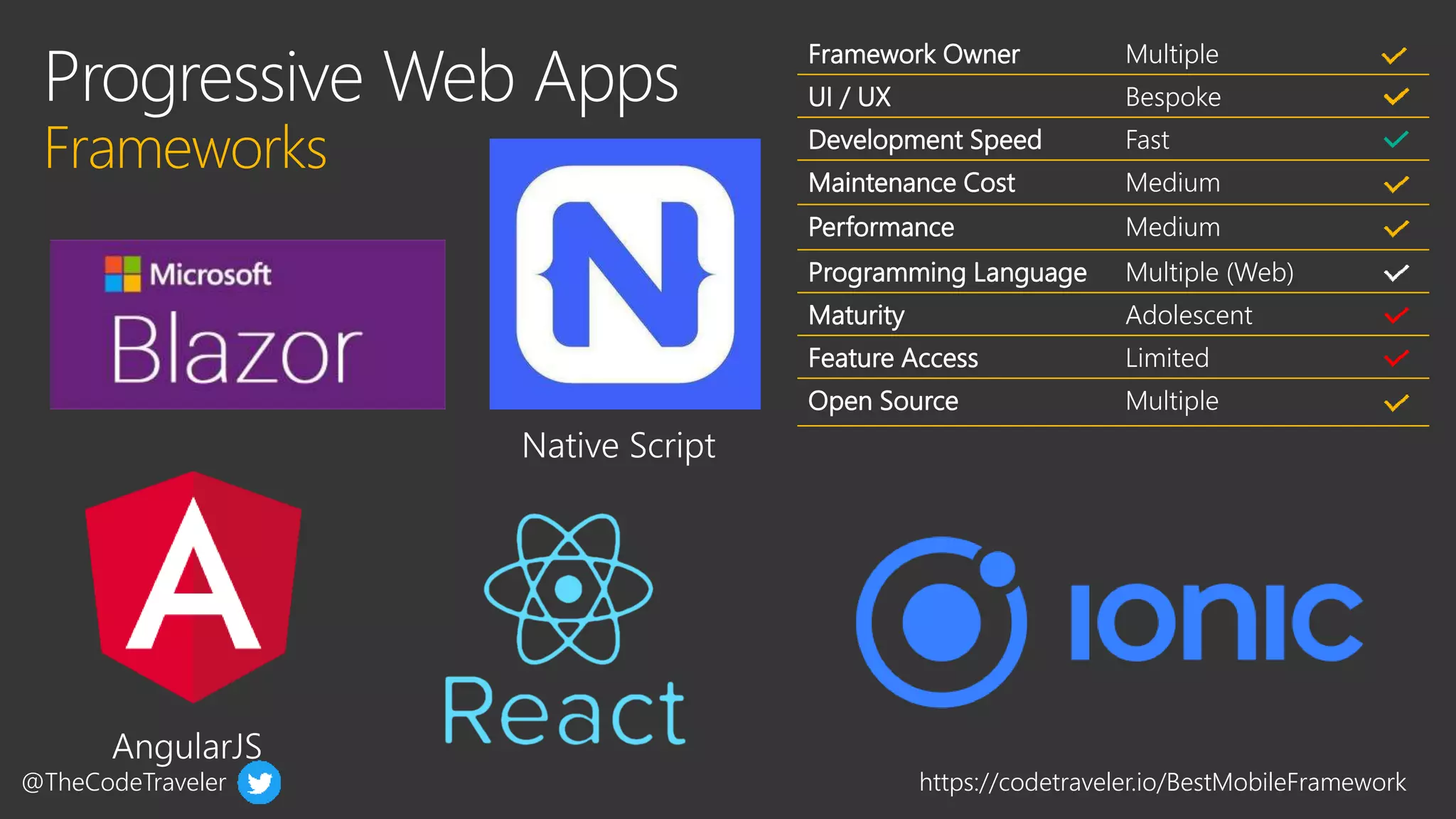 Choosing The Best Mobile App Framework | PPT