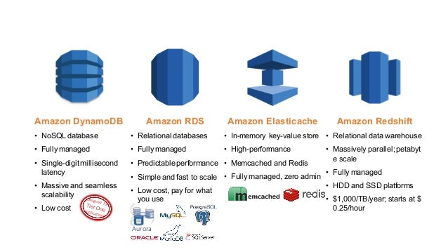 Choosing the Right Database Service (김상필, 유타카 호시노) - AWS DB Day Choosing the Right Database Service (김상필, 유타카 호시노) - AWS DB Day