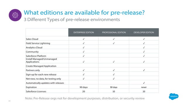 Choosing the Right Demo Environment (Salesforce Partners) | PDF