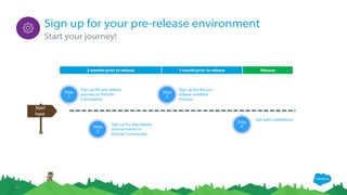 Choosing the Right Demo Environment (Salesforce Partners) | PDF
