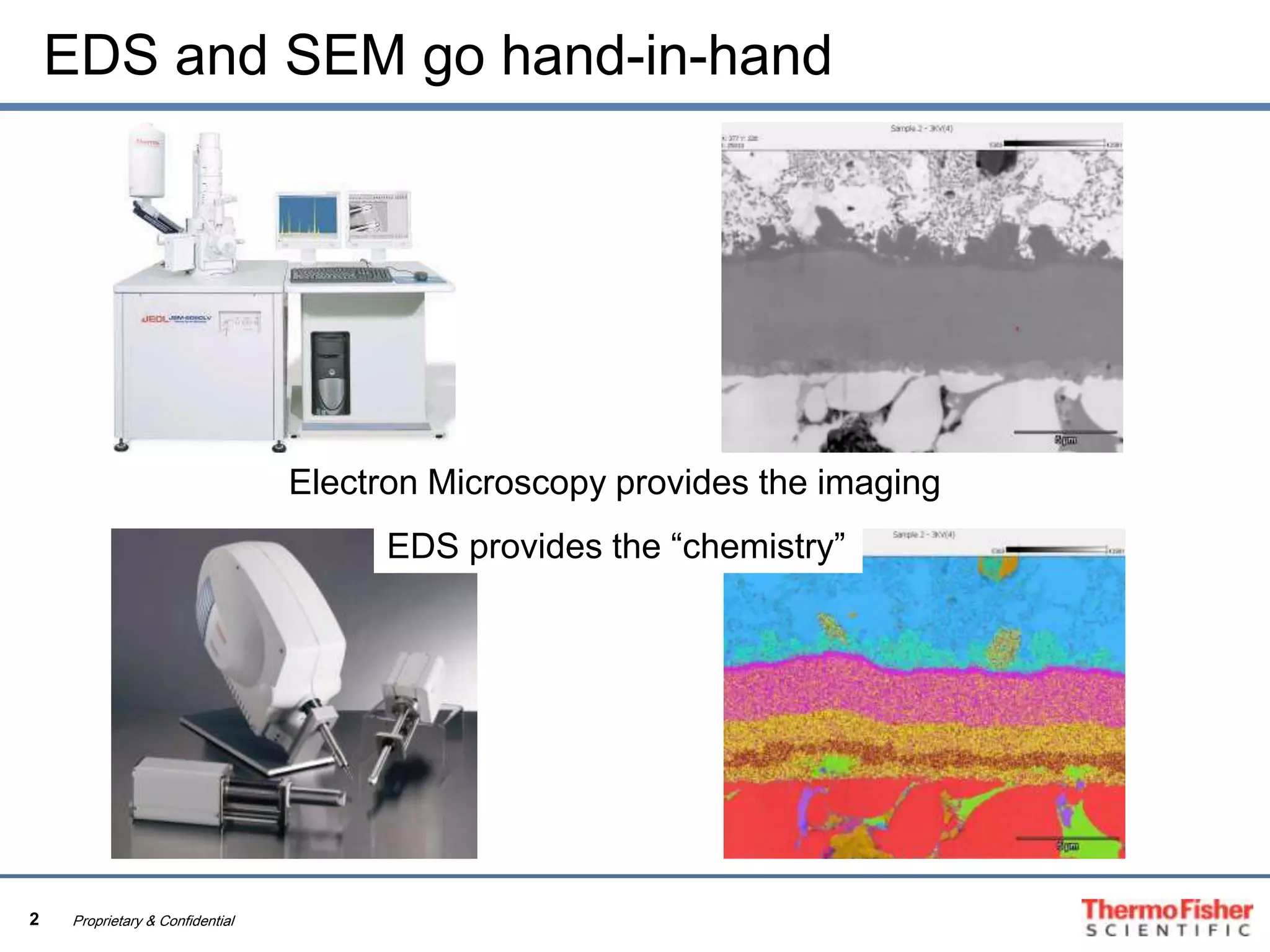 Choosing the right EDS detector - Thermo Scientific | PPTX