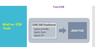 Choosing The Right ESB | PPT
