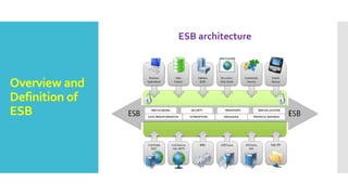 Choosing The Right ESB | PPT