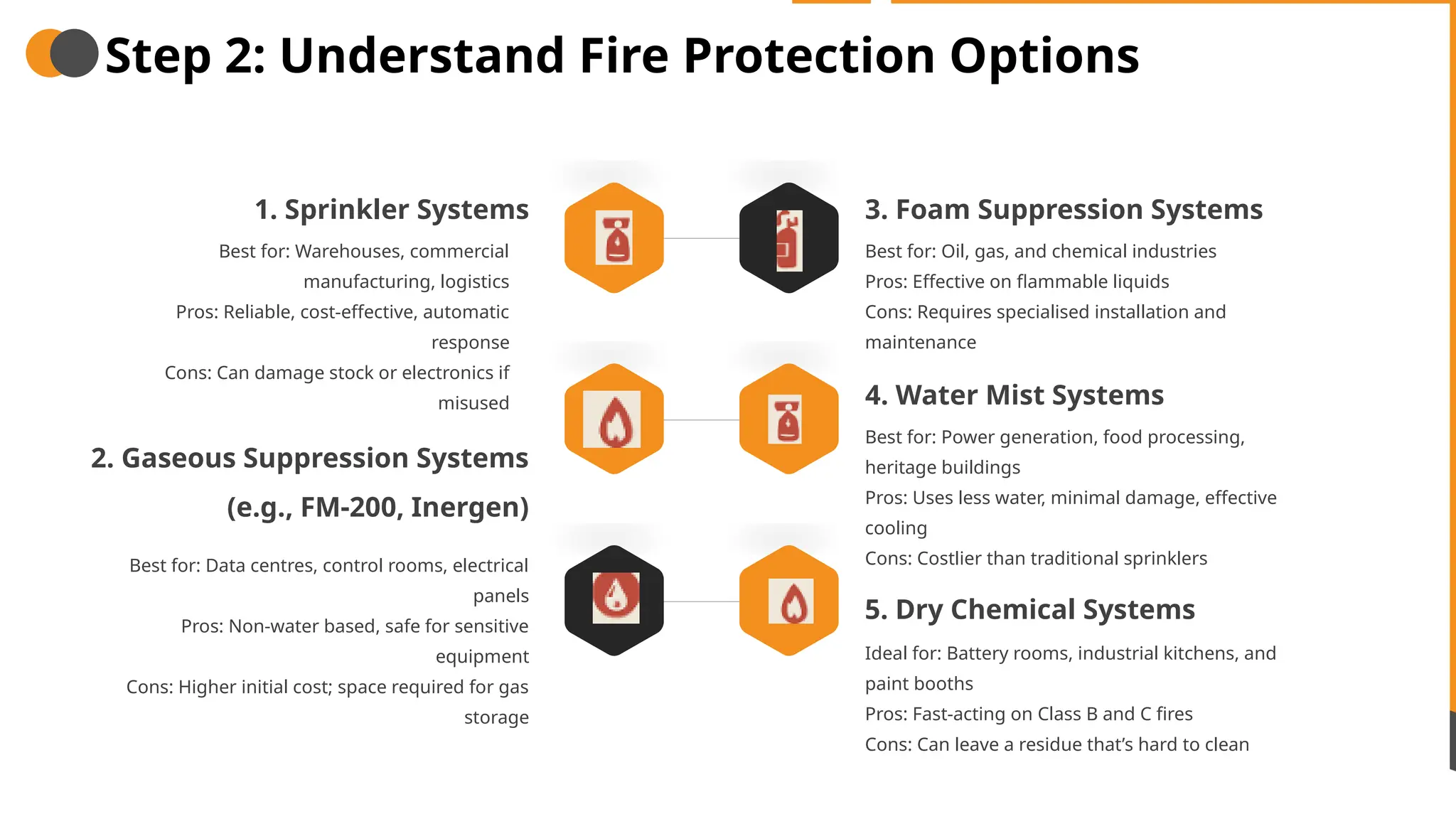 Choosing the Right Fire System for Your Industry.pptx