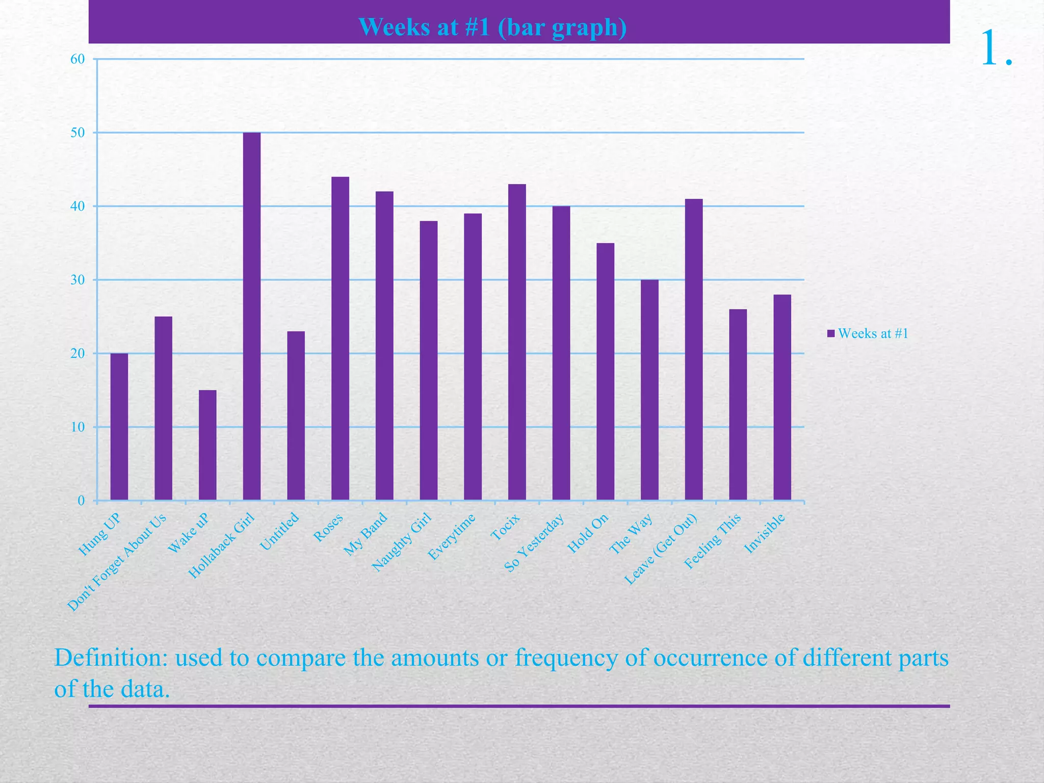 Choosing the right graph | PPTX