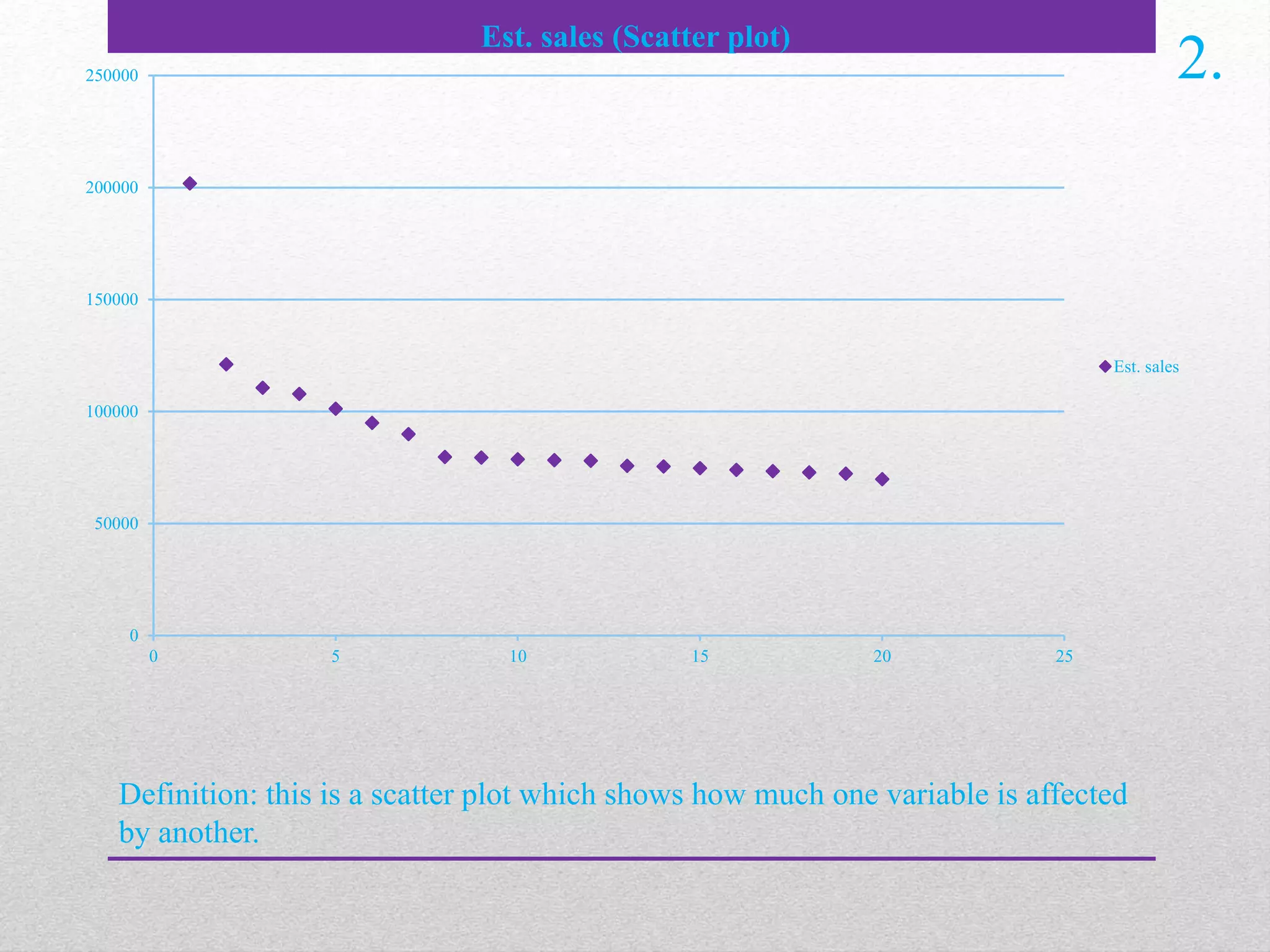 Choosing the right graph | PPTX