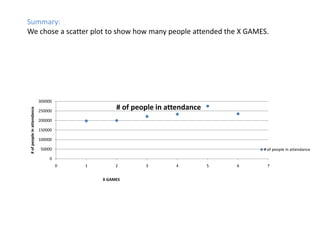 Choosing the right graph | PPT