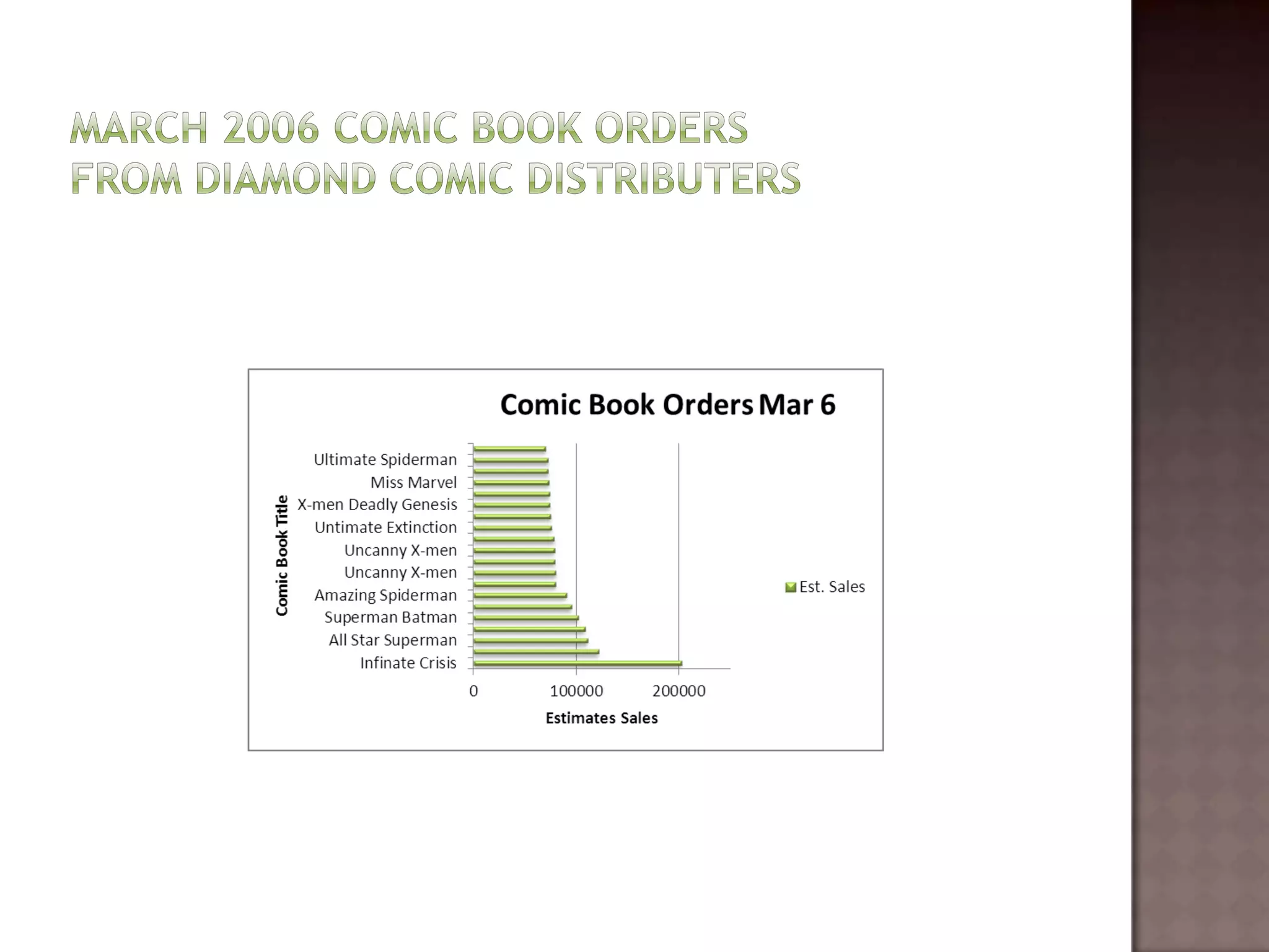 Choosing The Right Graph~ Ppt