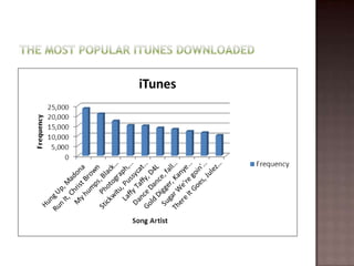 Choosing the right graph~ | PPTX | Science