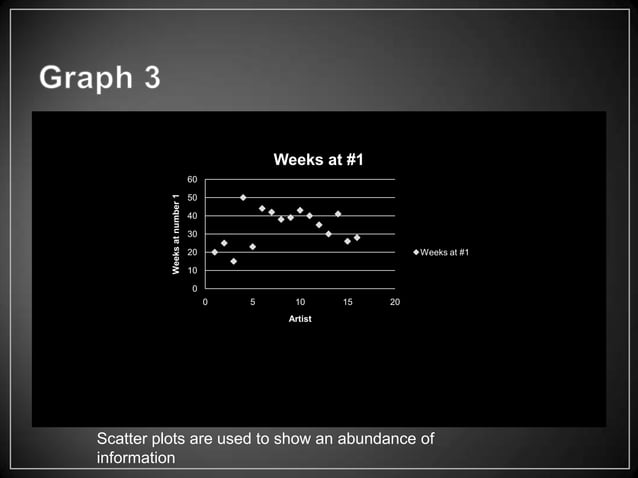 Choosing the right graphs