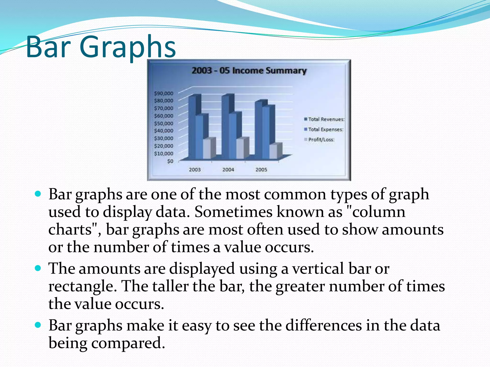 Choosing the Right Graphs | PPTX
