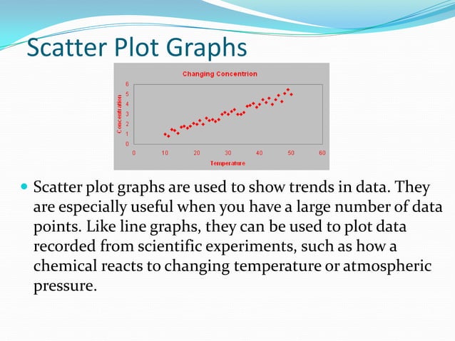 Choosing the Right Graphs | PPTX