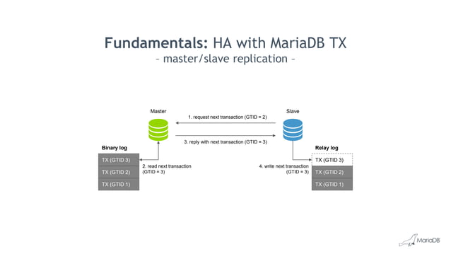 Choosing the right high availability strategy | PPT
