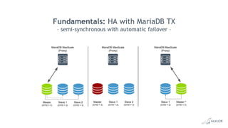Choosing the right high availability strategy | PPT