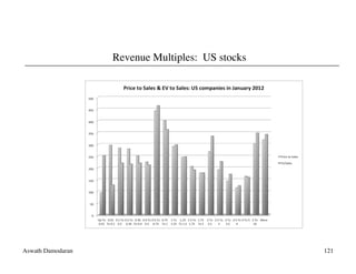 Choosing the right multiple | PPT