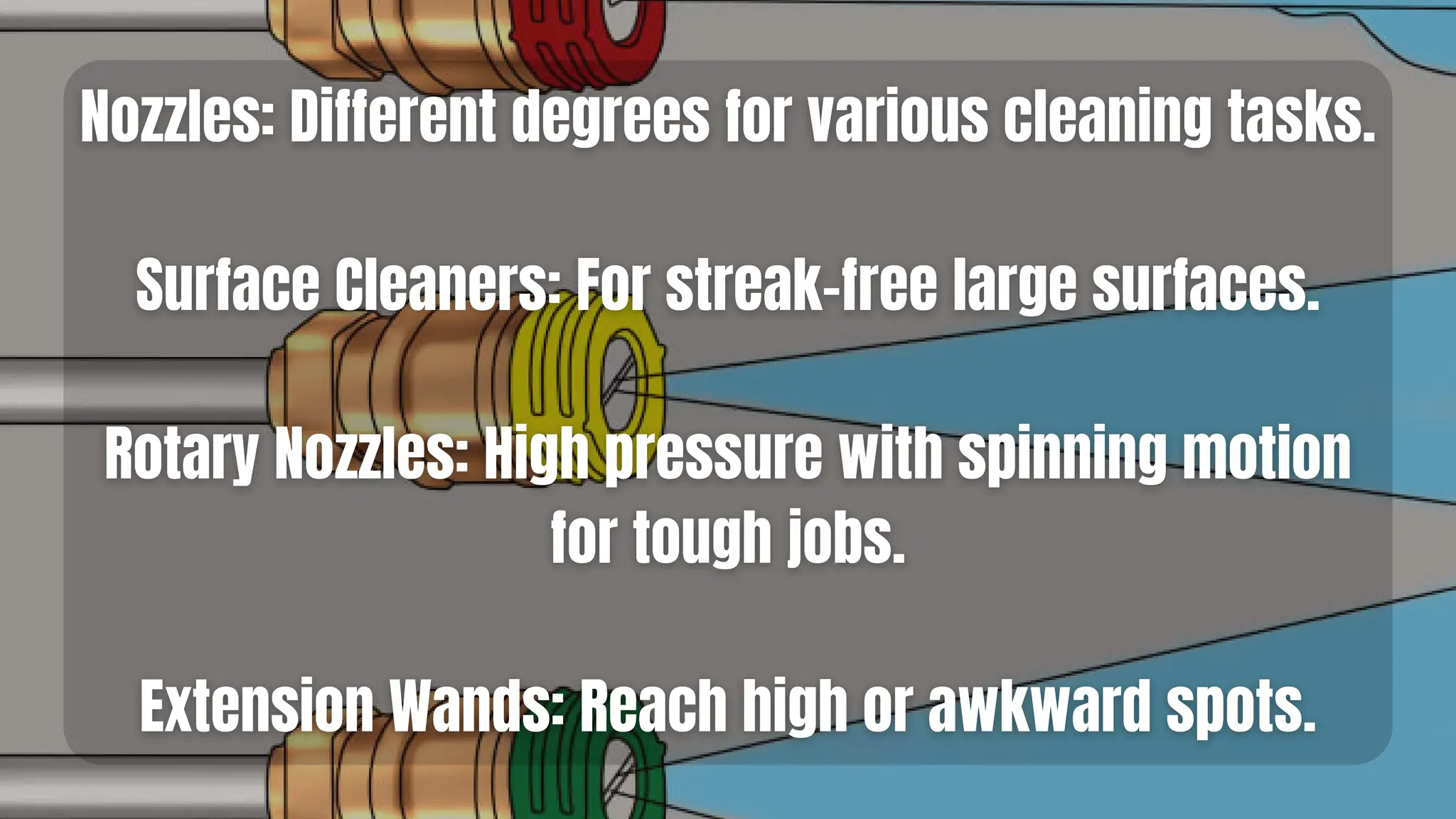 Choosing the Right Pressure Washer - CES | PDF