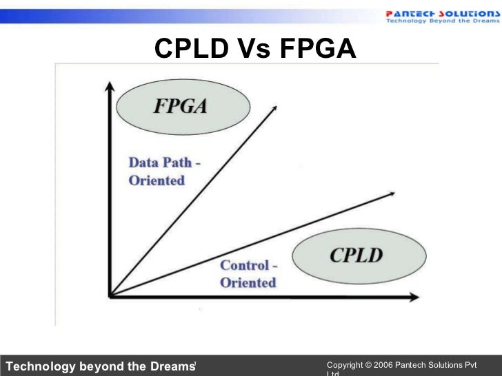 Choosing the right processor
