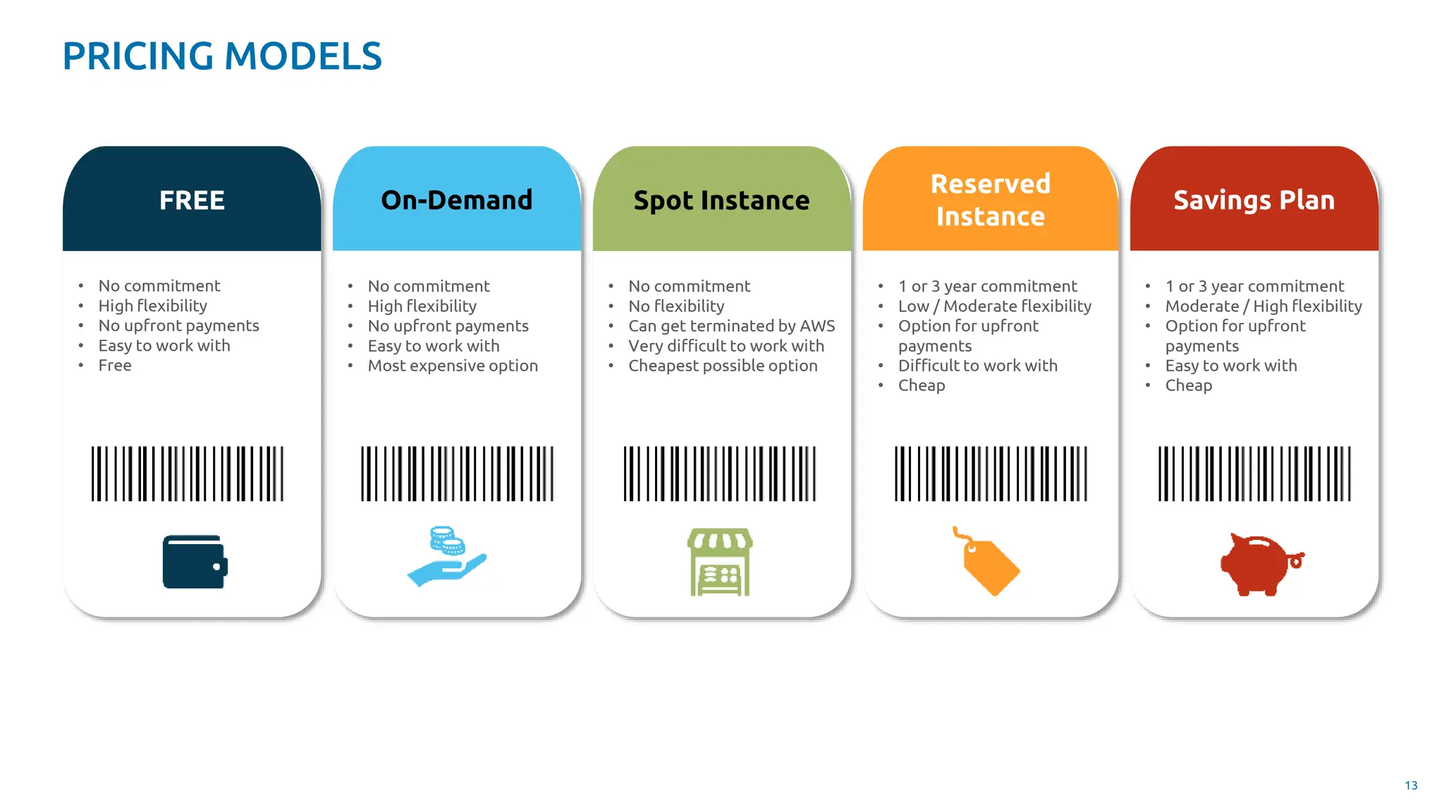 Types of Cloud Storage and choosing the right solution | PPT